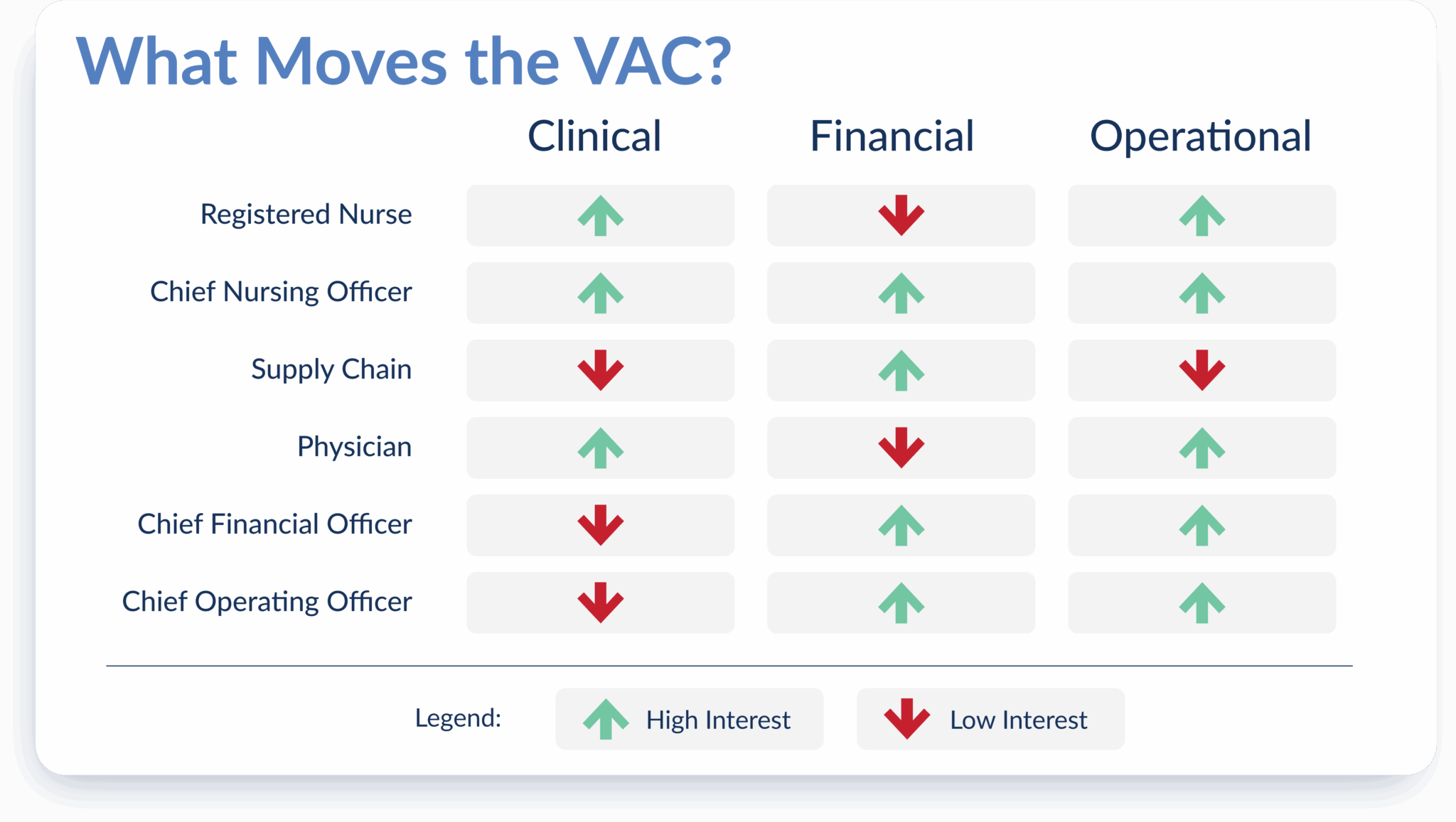 Value Analysis Committee Navigation and Messaging